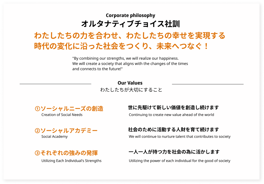 事業理念│一般社団法人Alternative Choice