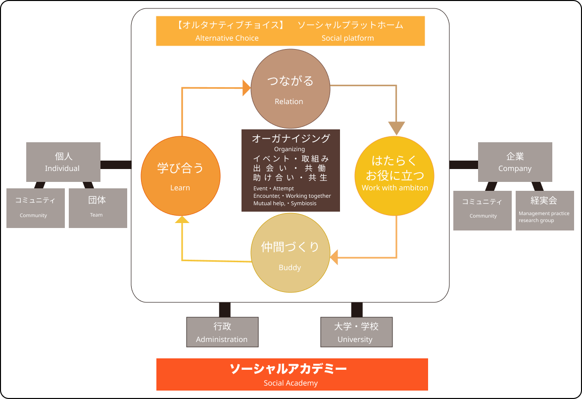 導入プロジェクト│一般社団法人Alternative Choice