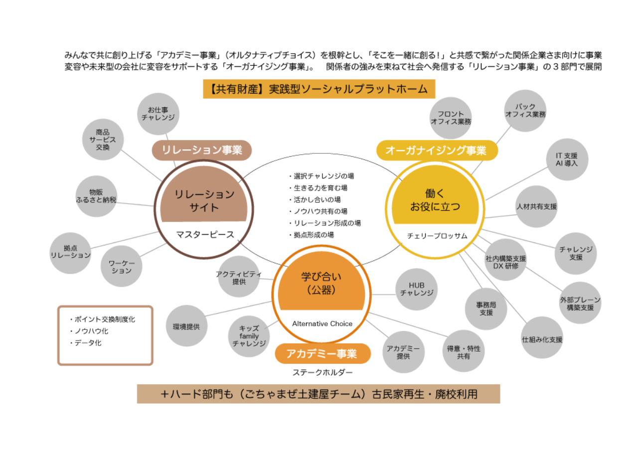 事業理念│一般社団法人Alternative Choice